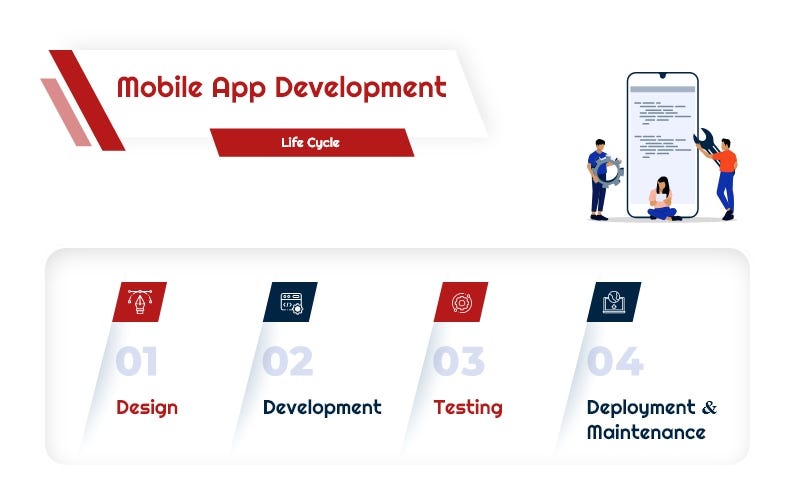 Explaining the Entire Android Mobile App Development Lifecycle | by ...