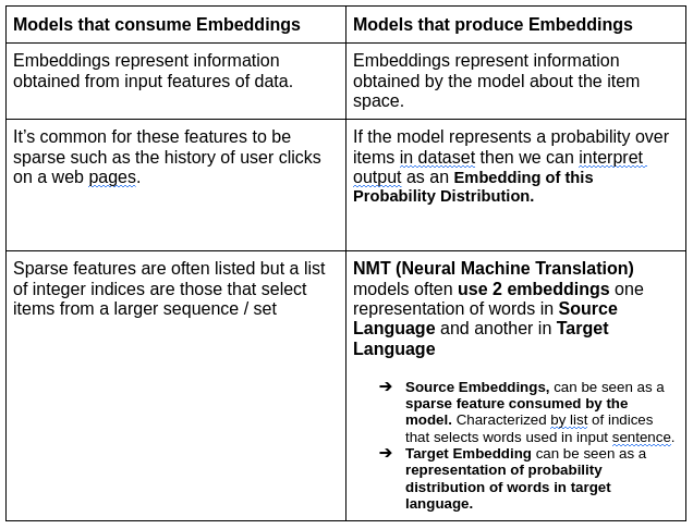 Deep Learning Recommendation Models (DLRM): A Deep Dive – DATA SCIENCE