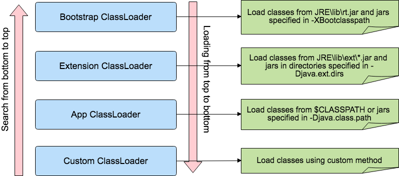 About Java Classloader Dynamic Class Generation In Apache Spark Case By Min Fu Yang Medium