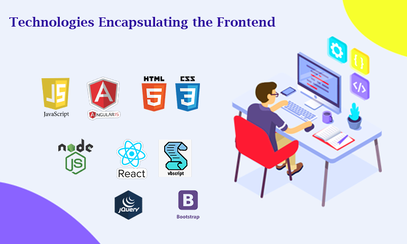 FrontEnd Roadmap. Where to start our career as a web… | by Rishabh Singh | Medium