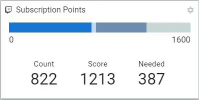 Notifications & Sub Points Galore! | by Layer One | Layer One | Medium