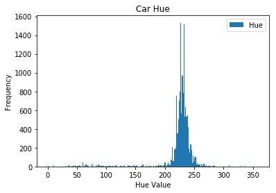 Understanding and Implementing the CAMShift Object Tracking Algorithm (Python) | by Claudio ...