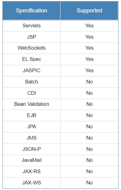 Tomcat : Who I am and What I do. All about Tomcat | by Nikhil Manikonda ...