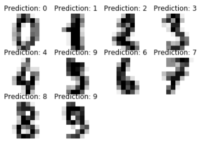 Understanding and using k-Nearest Neighbours aka kNN for classification ...