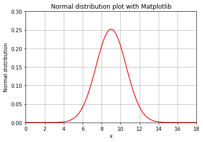 Python Sklearn Data Preprocessing for Data Science | by Tasos Pardalis | Road to Full Stack Data ...
