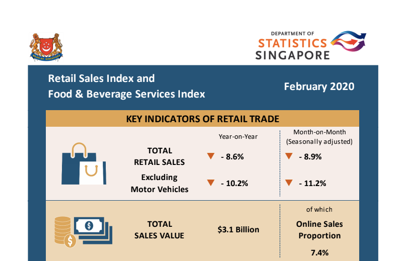 COVID-19 Coffee Shop Business Statistics: How did some F&B maintain ...