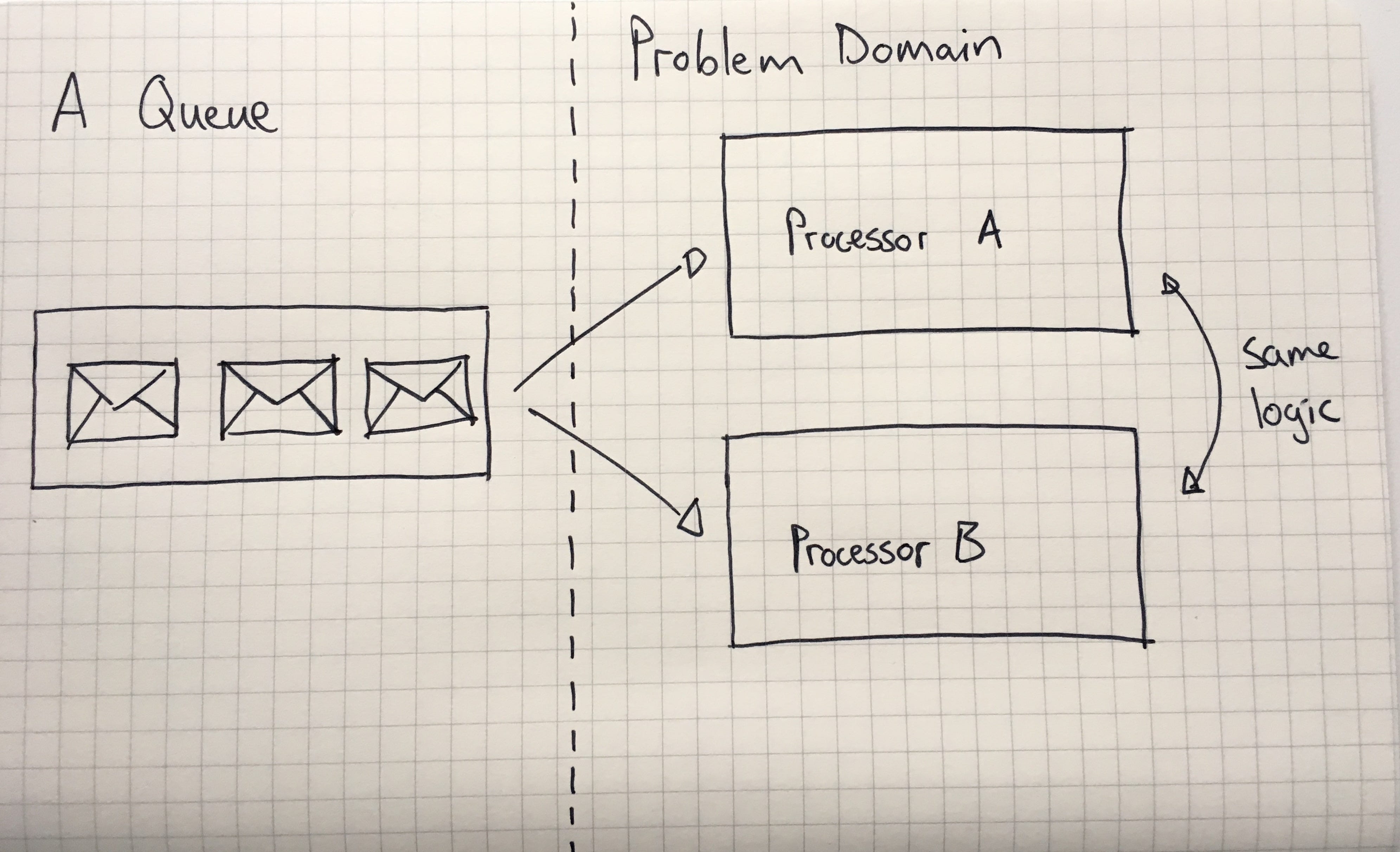 A super quick comparison between Kafka and Message Queues | by Hendrik ...