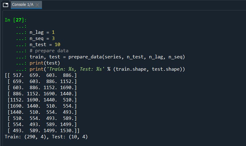 Multi-Step LSTM Time Series Forecasting