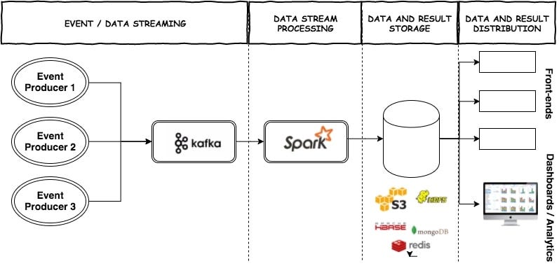 Kafka Capabilities And Real World Applications By Abhinav Vinci Jan 2023 Medium