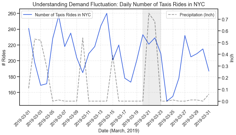 Grab and Use These Four Useful Seaborn Visualization Templates | by ...