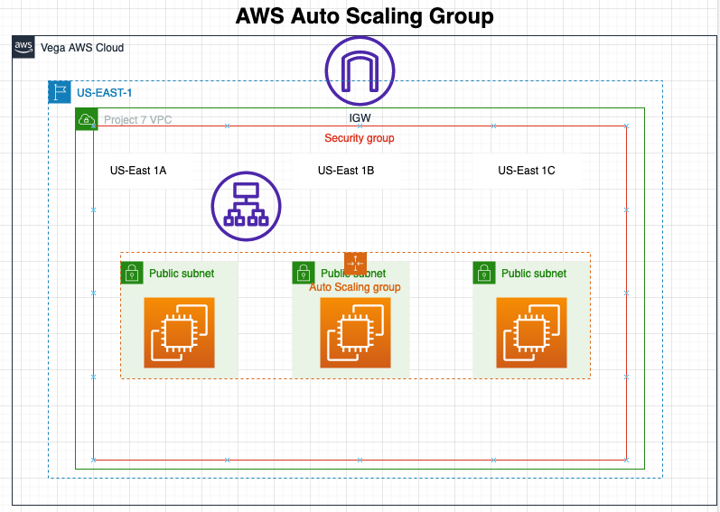 AWS Auto Scaling Group. AWS Auto Scaling Group | by Jorge Vega | Nov, 2022 | Medium
