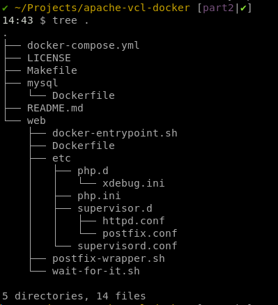 Apache VCL Docker Based Development Environment — Part 2 | by Junaid Ali | Medium