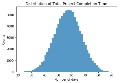 Turbo Boost Project Forecasting Accuracy | by Zack Izham | Medium