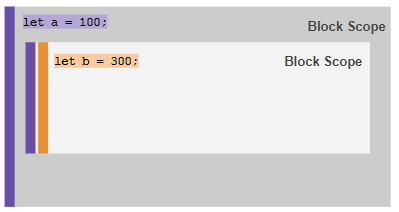 JavaScript — Closures & Currying. Temario | by Mauricio Garcia | Medium