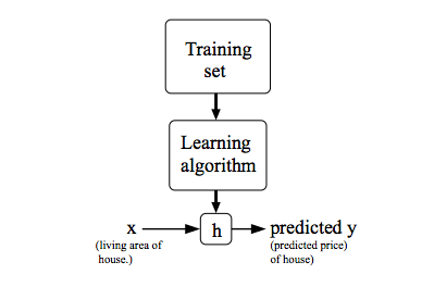 Introduction to the Basic concepts of Machine Learning | by Nidhifab ...