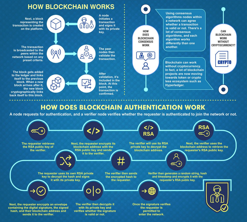 Is Certified Enterprise Blockchain Professional Certification by 101 Blockchains worth it ...