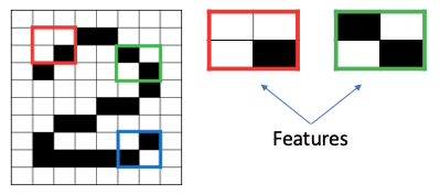 Convolutional Autoencoders for Image Noise Reduction | by Chris Kuo/Dr ...
