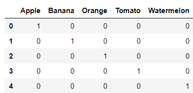 Common Woman’s Machine Learning. There’s something magical about the ...