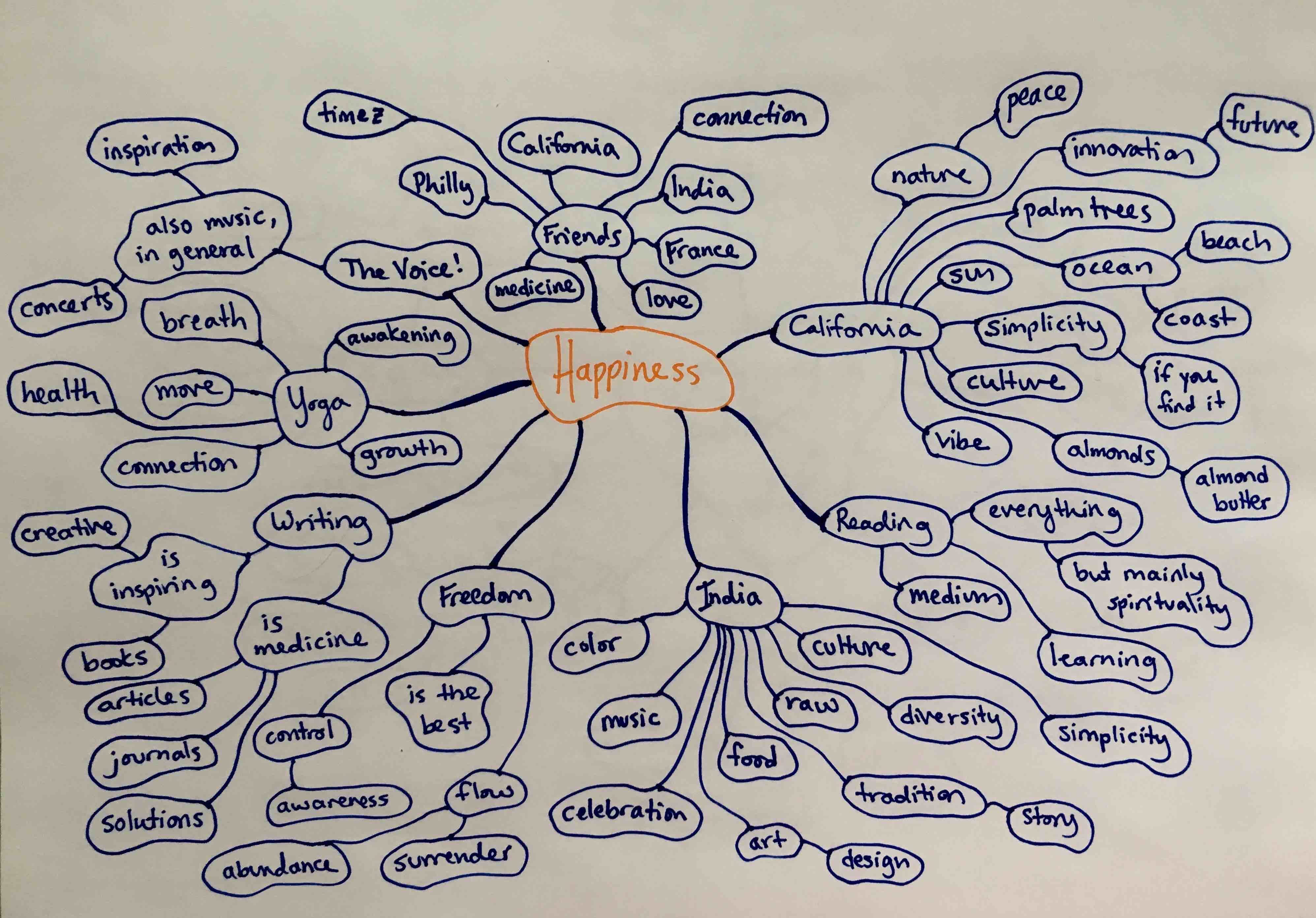 Mind Mapping Applications: Mental Health - Medicine and Magic: Mind ...