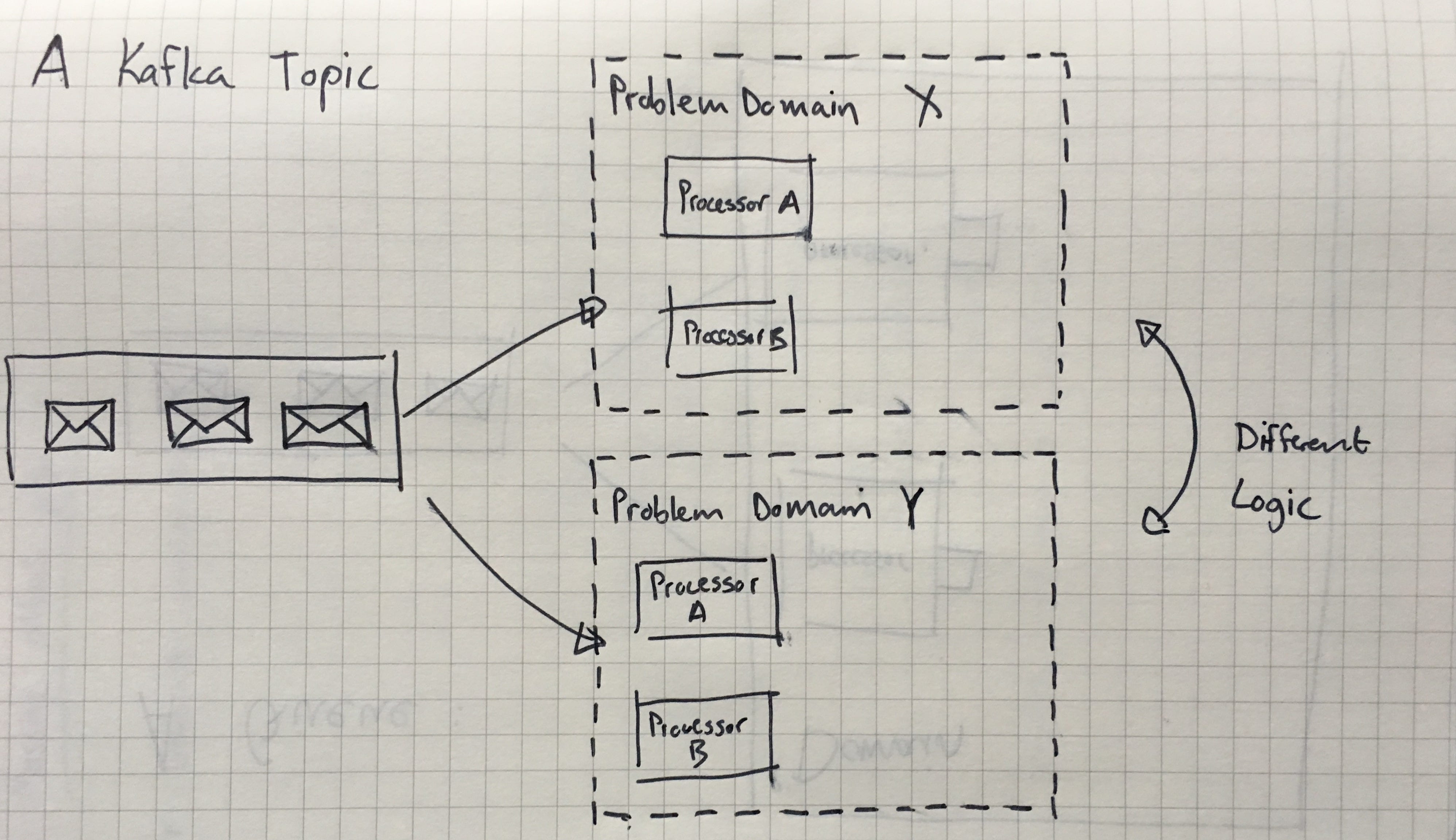 A super quick comparison between Kafka and Message Queues | by Hendrik ...