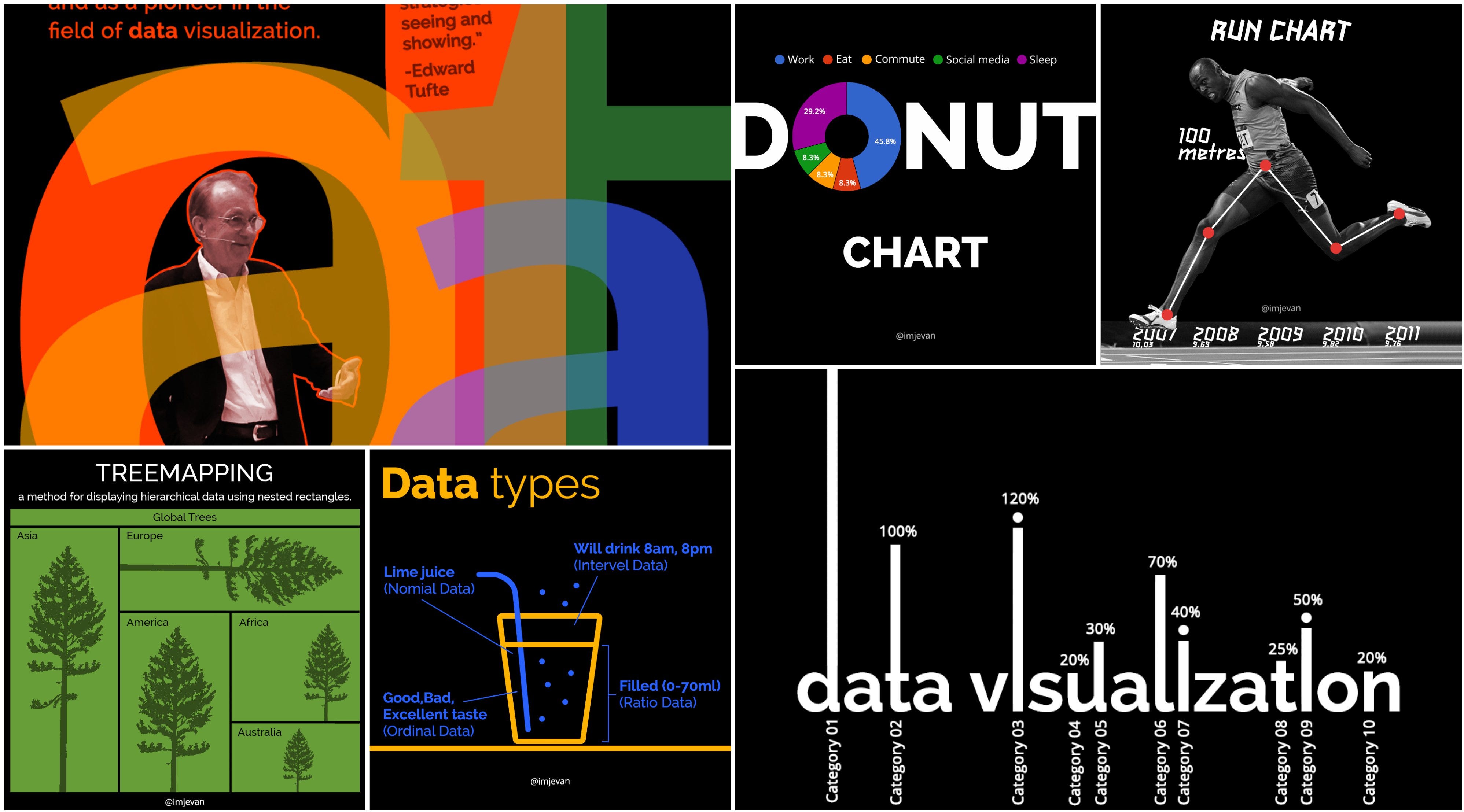 Data visualisation | 30 days challenge! | by Jeevan Siva | Medium