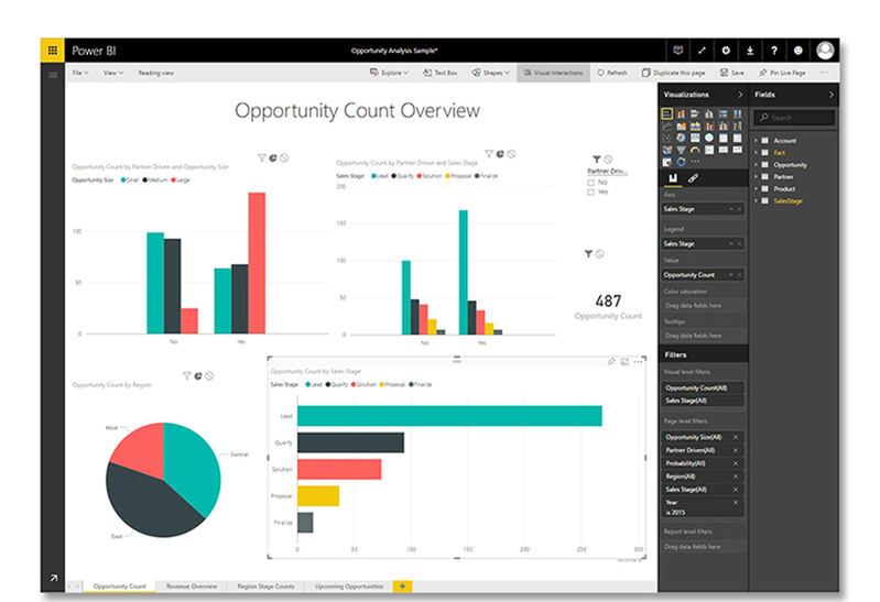 A Beginner’s Guide To Power BI. A tutorial on getting started with ...
