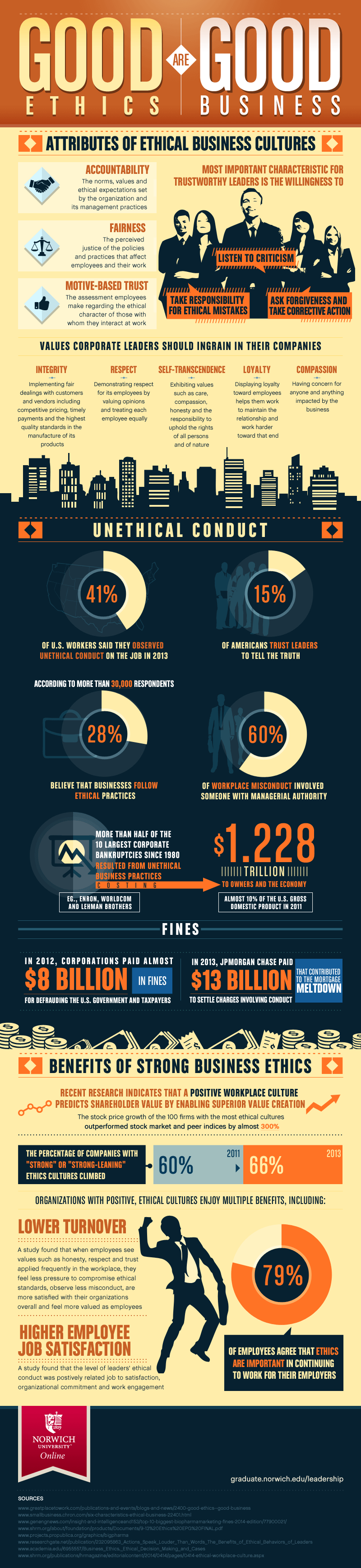 How High Ethical Standards Can Lead to Entrepreneurial Success | by ...