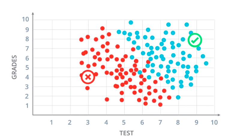 Intro to Machine Learning Math. It’s way easier than you would think ...