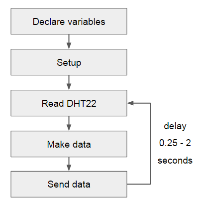 Arduino กับ Nodejs. การเขียนโปรแกรมเพื่อควบคุม Arduino… | by Chavalit Koweerawong | Arctech | Medium