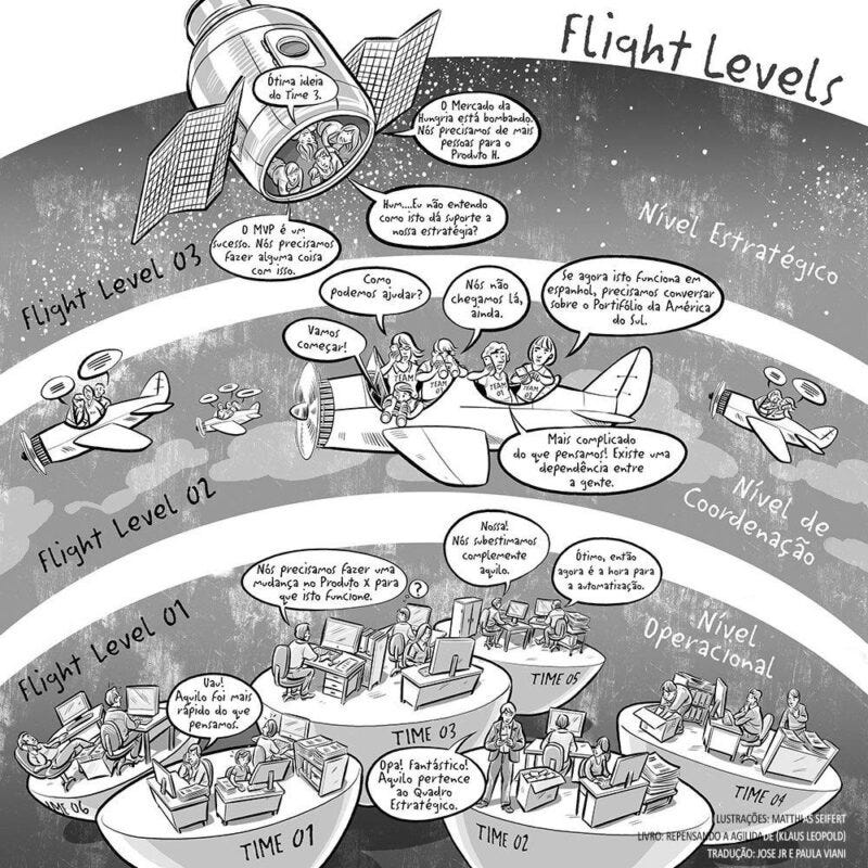 O que é Flight Levels?. Otimizações e ganhos são alcançados sem… | by ...