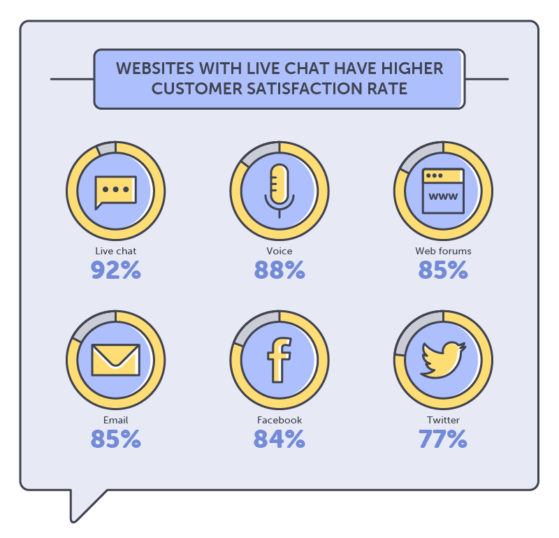 How Live Chat Software Cultivates your Revenue | by JungleWorks | Medium