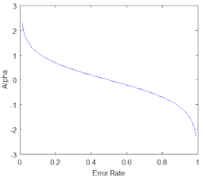 Adaptive Boosting Algorithm. ต่อจากตอนก่อนหน้า ลองใช้เทคนิคกลุ่ม… | by cway investment | cw ...