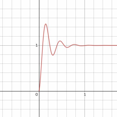 Creating Animation Curves in Flutter | by Gordon Hayes | Flutter ...