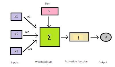 Basics of Artificial Neural Network and Convolutional Neural Network ...