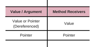 Golang Data Structures Chapter 5 PART (2) | by Team RemotePanda | The ...