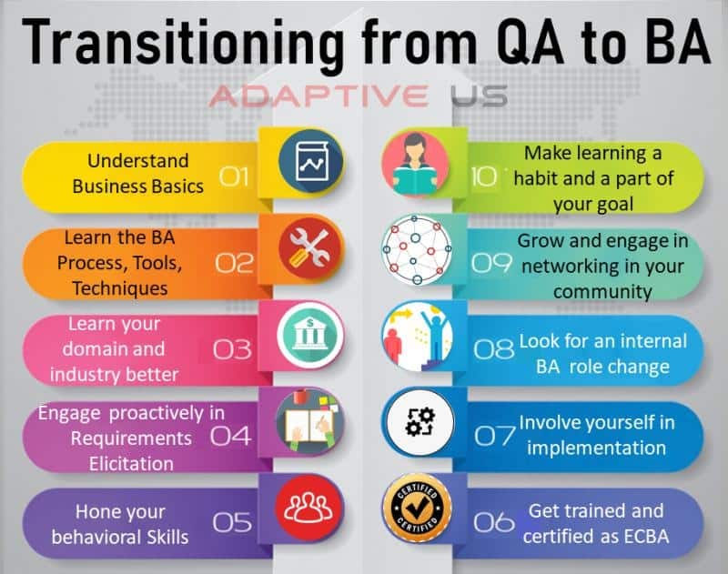 Transitioning career QA BA. Transitioning career QA BA — Learn the… | by Adaptive US Inc. | Medium
