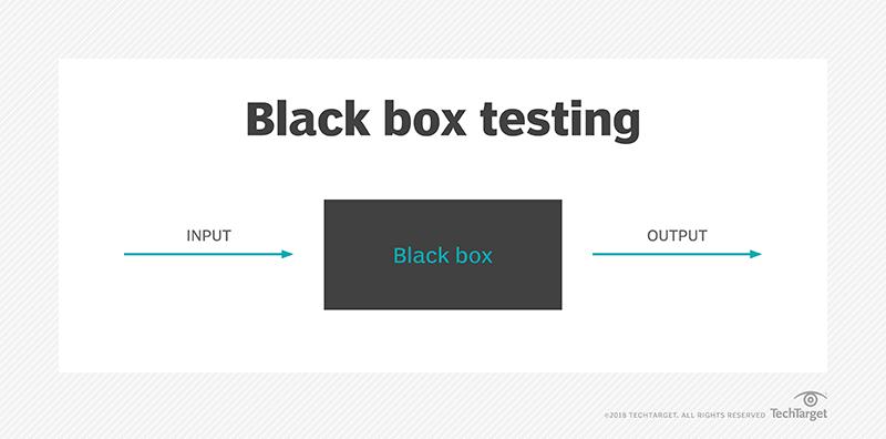 The inscrutability of the Black Box | by YelizDoker | Medium