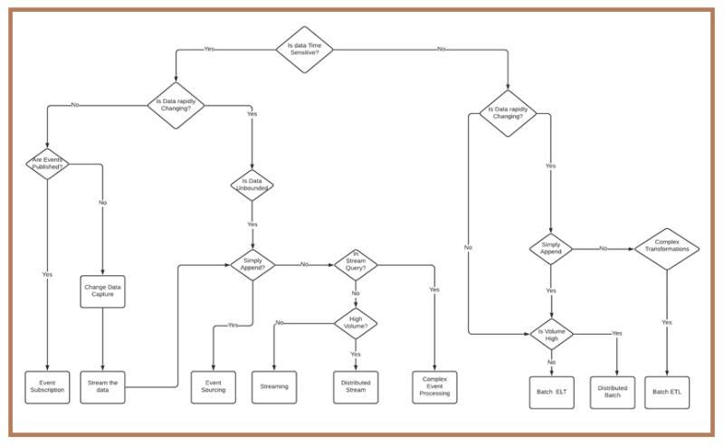 Integration Patterns | Cheat Sheet | by Dheeraj Kishore | Medium