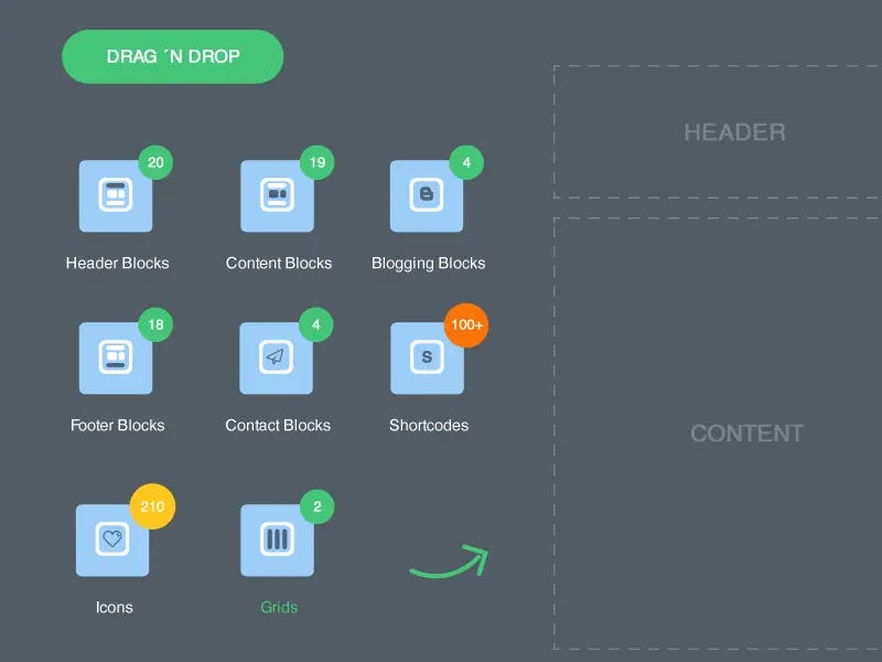 What are the Advantages and Disadvantages of WordPress Frameworks? | by ...