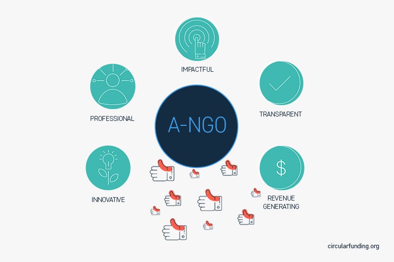 B-Corps or A-NGOs?. Why not put the spotlight on A-NGOs and… | by Mario ...