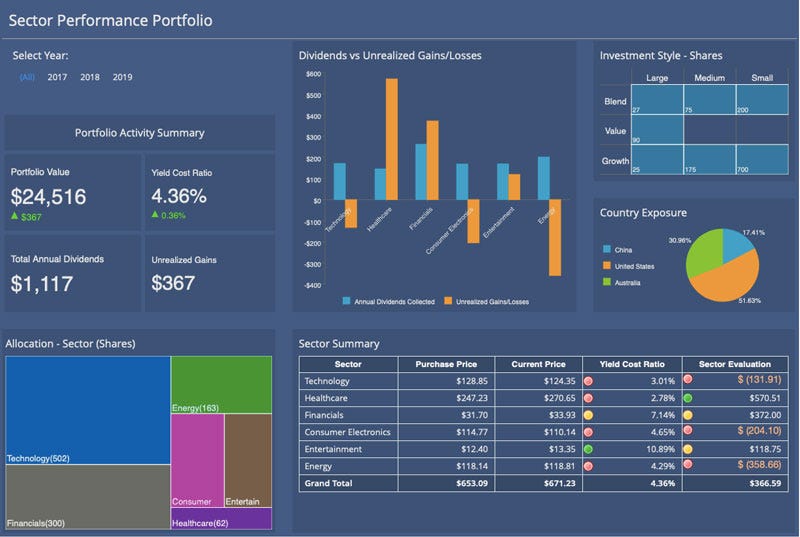 How to Visualize Your Stock Market and Sector Performance Portfolio | by GrapeCity Developer ...