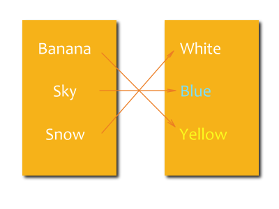 Fuzzy logic, Explained. In this post we talk about the fuzzy… | by ...