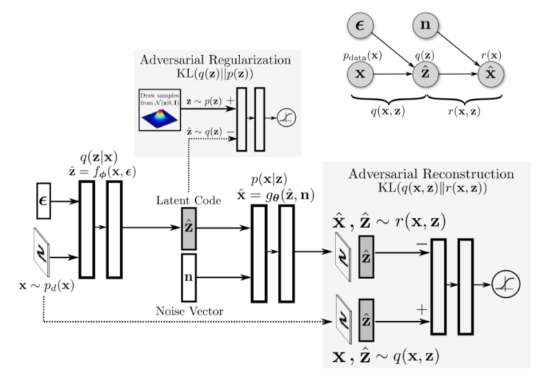 Unknown Deep Learning Architecture And Algorithm Part 1 By Ashish Patel Ml Research Lab Medium 1211