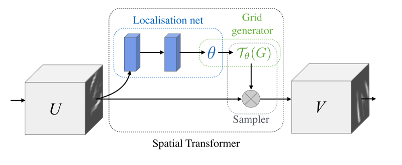 Scene Text Detection Recognition And Translation By Sumit Mishra The