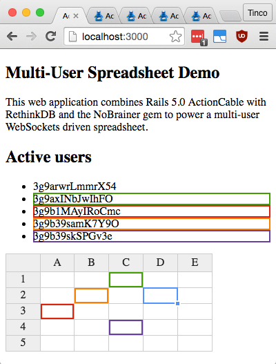 Using Rails 5 Actioncable And Rethinkdb To Build A Reactive Websocket 8655