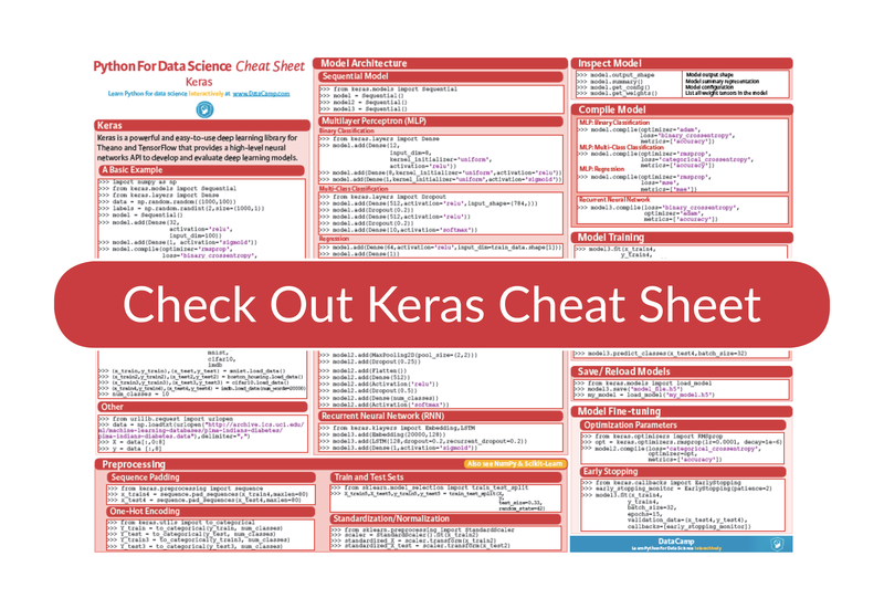 Keras Cheat Sheet Neural Networks In Python By Karlijn Willems