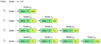 6 Data Structures Every Programmer Should Learn | by javinpaul ...