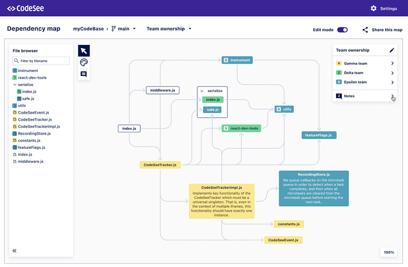 5 Dev Tools To Look Out For In 2022