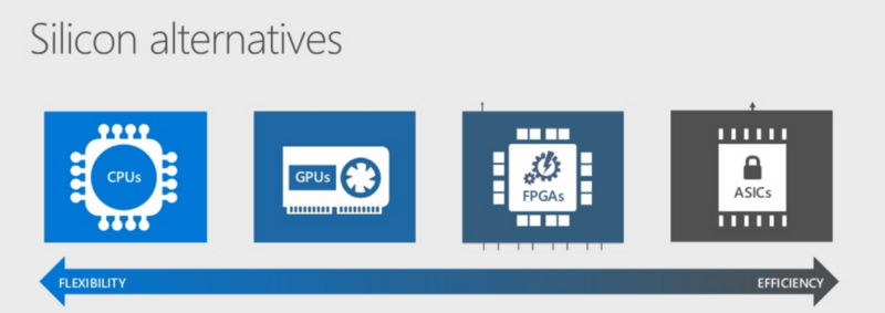 Heterogeneous computing as a next- generation architecture for scaling ...