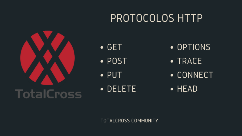 Métodos HTTP: Quais são e qual a funcionalidade deles. | by Rene Junior ...